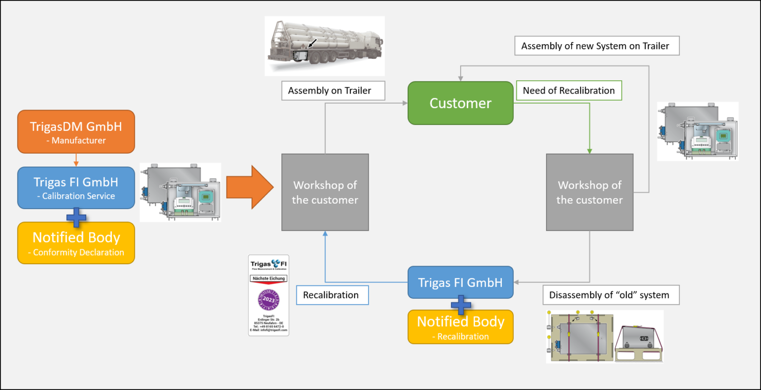GH2+ Custody Transfer Metering System For Gaseous Hydrogen